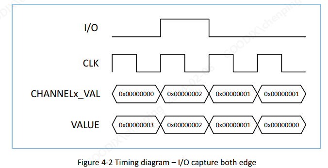 技术分享 | GR533x新功能介绍(三)：I/O Capture | 技术文章 | 汇顶科技开发者社区