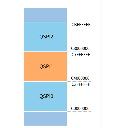 GR5526 QSPI相关疑问 | 低功耗蓝牙 | 汇顶科技开发者社区