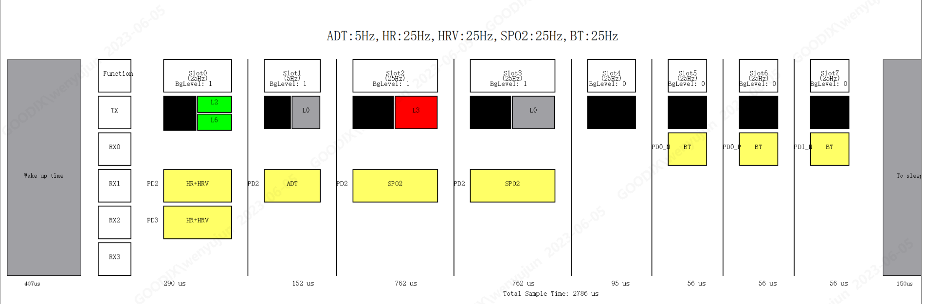 GH3220T，如何配置LED_PD? | 健康传感器 | 汇顶科技开发者社区