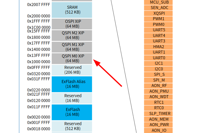 GR5526 QSPI相关疑问 | 低功耗蓝牙 | 汇顶科技开发者社区