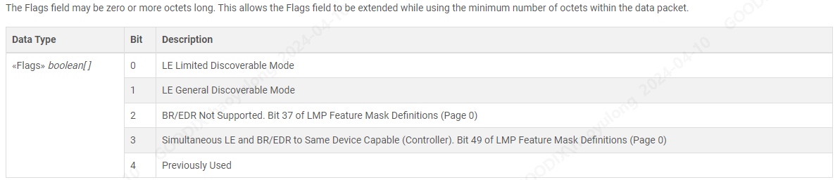 GR5xx 蓝牙广播的flags修改问题 | 低功耗蓝牙 | 汇顶科技开发者社区