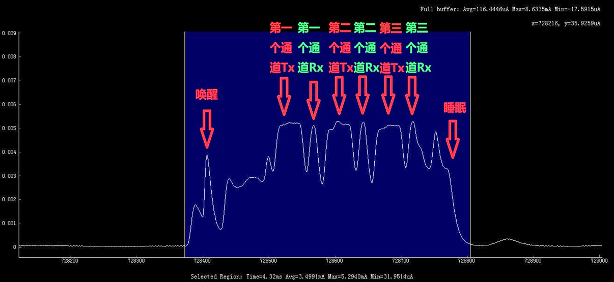 5515功耗问题 | 低功耗蓝牙 | 汇顶科技开发者社区