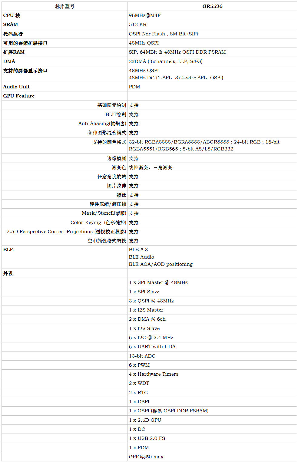 GPU专题-基于BLE SoC芯片GR5526开发GPU 3D图形效果(1) - 概览 | 技术文章 | 汇顶科技开发者社区
