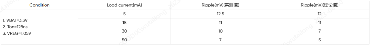 BLE SoC DCDC系列（三）： 输出电容的参数和选型介绍 | 技术文章 | 汇顶科技开发者社区