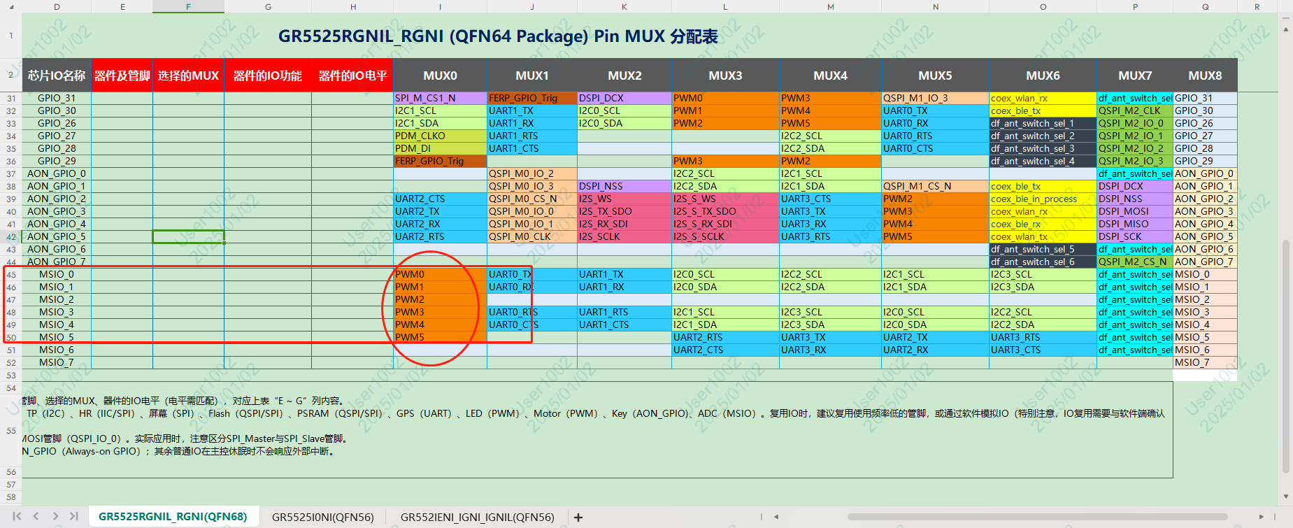 GR5525 SDK1.0.2 PWM的AI初始化以及功能映射表 | 低功耗蓝牙 | 汇顶科技开发者社区