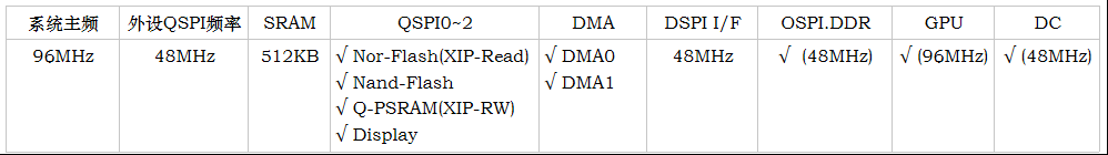 GPU专题-基于BLE SoC芯片GR5526开发GPU 3D图形效果(1) - 概览 | 技术文章 | 汇顶科技开发者社区