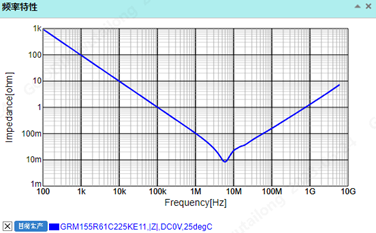 BLE SoC DCDC系列（三）： 输出电容的参数和选型介绍 | 技术文章 | 汇顶科技开发者社区